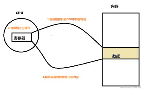 【linux线程（二）】线程互斥和同步linux互斥机制 Csdn博客