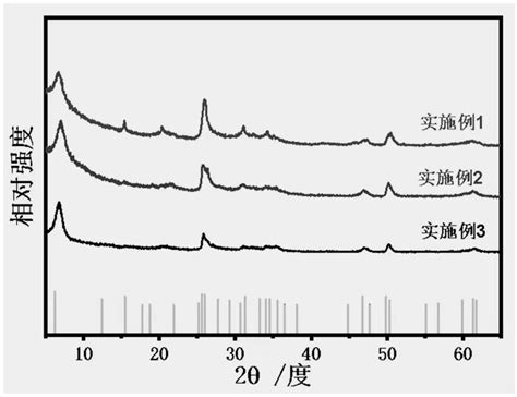 一种低温制备含有氧缺陷氧化钒的方法