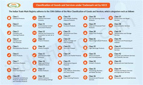 Where To Find Details For All Class At Once Place Indiafilings