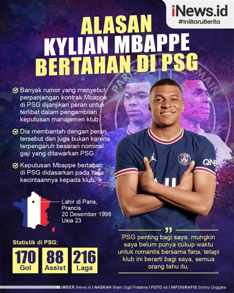 Infografis Alasan Kylian Mbappe Bertahan Di Psg