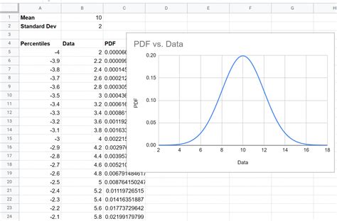How To Create A Bell Curve In Google Sheets Step By Step