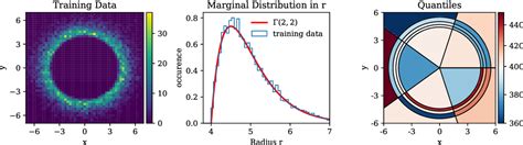 Figure 1 From Calibrating Bayesian Generative Machine Learning For Bayesiamplification