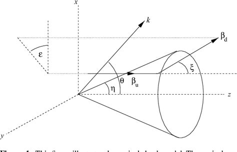 Figure 1 From Polarization Of Synchrotron Radiation From Conical Shock Waves Semantic Scholar