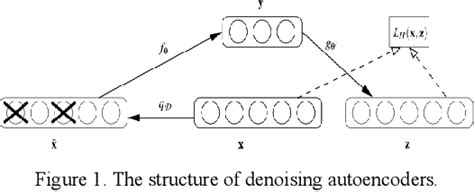 figure 1 from facial expression recognition method based on stacked