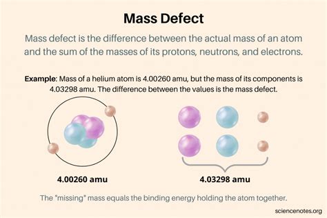 Mass Definition
