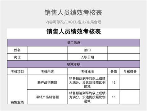 销售人员绩效考核表 515ppt