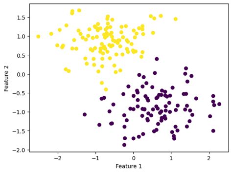 What Is Perceptron The Simplest Artificial Neural Network Geeksforgeeks