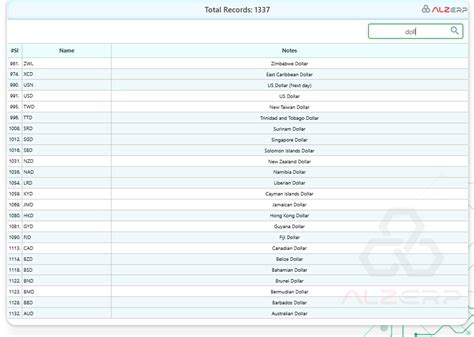 Reference Codes A Cornerstone Of Alzerp Cloud Erp Alzerp Knowledgebase