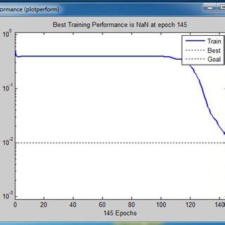 Neural Network Training Download Scientific Diagram