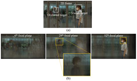 Electronics Free Full Text Detection Free Object Tracking For