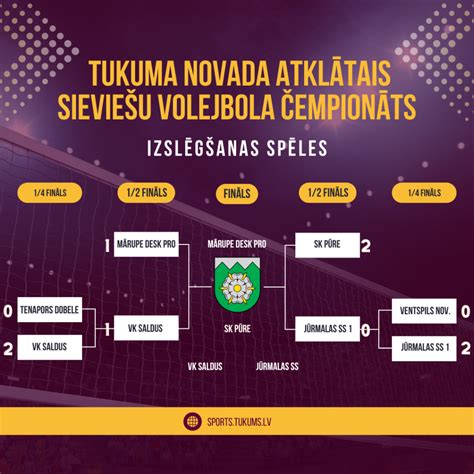 Finālā Spēlēs Mārupe Desk Pro Sports Tukuma Novadā