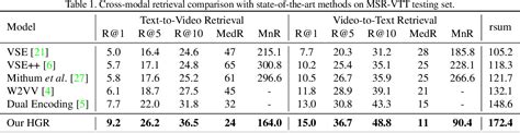 figure 1 from fine grained video text retrieval with hierarchical graph reasoning semantic scholar