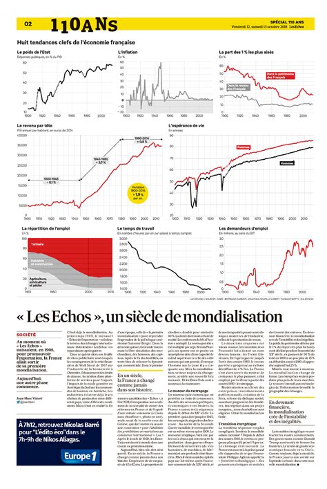 100 Ans De Léconomie Française Les Echos 12102018 France
