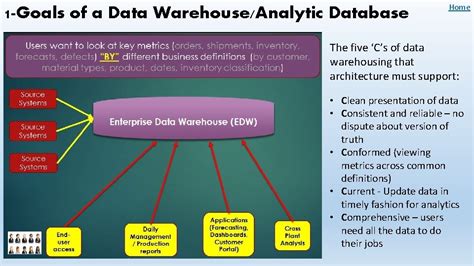 Data Warehouse Patterns And Sql Server Apr 2018