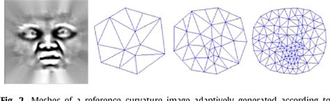 Figure From Computer Vision And Image Understanding Semantic Scholar
