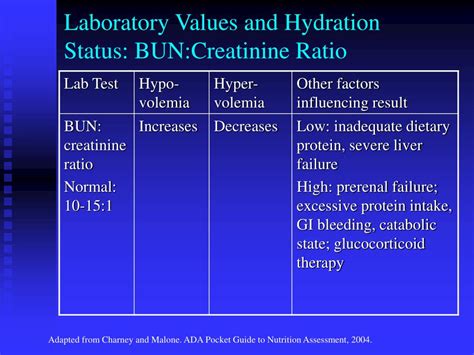 Ppt Evaluation Of Laboratory Data In Nutrition Assessment Powerpoint Presentation Id 1267511