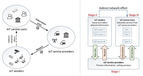 system description and the hierarchical sequential game framework for