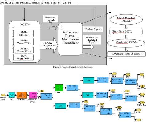 Figure 1 From Reconfigurable Automatic Modulation Identification