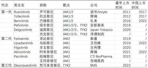 翼虎虎评 Jak抑制剂面临的困境与出路 翼虎新闻 深圳市翼虎投资管理有限公司