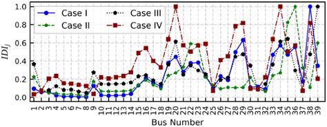 Figure 10 From Analysis Of Fast Frequency Response Allocations In Power