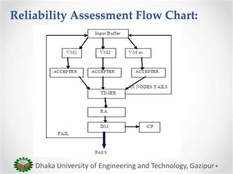 Adaptive Fault Tolerance In Real Time Cloud Computing Ppt