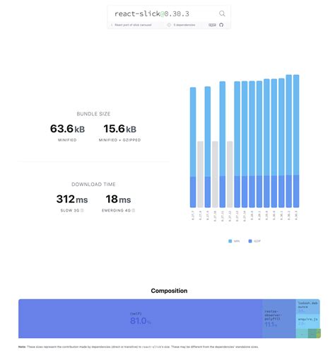 Library 라이브러리를 고를 때 참고하면 좋은 고려사항들 Feat Bundlephobia
