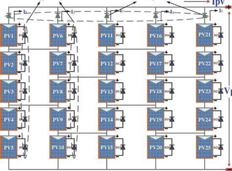 A Bridge Linked Pv Array Configuration B Simulated Output
