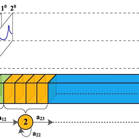 Lstm And Blstm Model Download Scientific Diagram