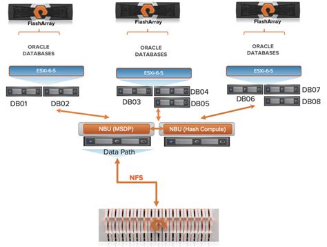 How To Solve One Of The Biggest Data Protection Challenges Pure Storage FlashRecover