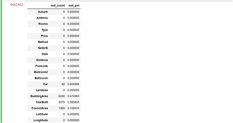 Handling Missing Values In Ml Data By Kripa Shankar Medium