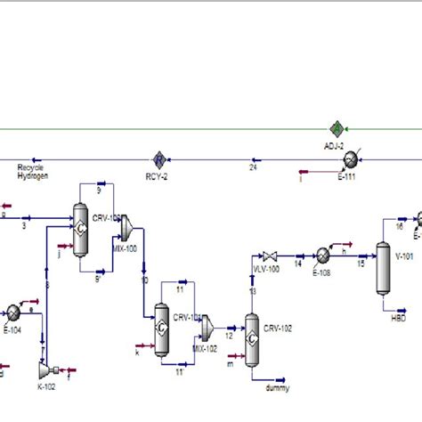 Process Flow Diagram Propane To Propylene Download Scientific Diagram