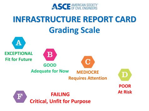 Scope Of Infrastructure Engineeringpptx