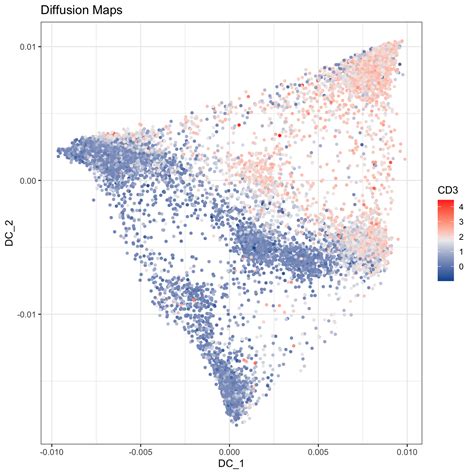 Chapter 3 Trajectory Inference Ti Cytotree Tutorial