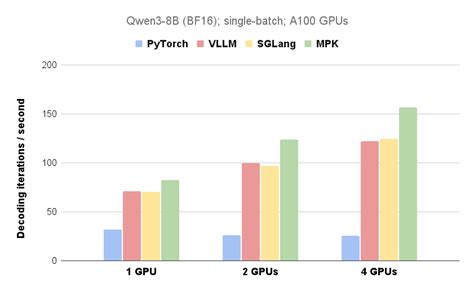How To Add Libraries In Python Using Pip Conda And More By
