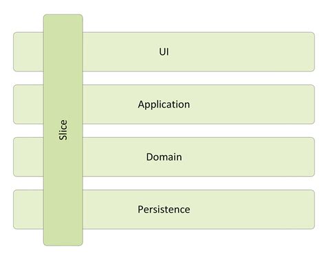 Modularity Overview Platform Dev Docs