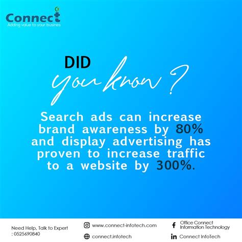 connect infotech on linkedin didyouknow smartautomation dubaibusinesses