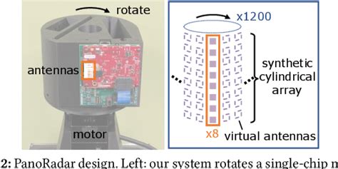 Enabling Visual Recognition At Radio Frequency