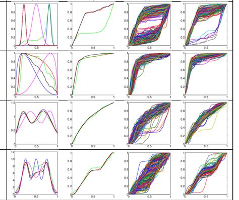 bayesian registration of simulated data using map estimate of γ a f