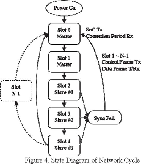 Figure 4 From Baseband Modem Design For Multiparty Voice Communications Semantic Scholar