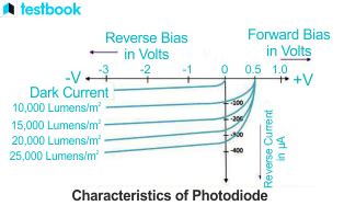 Types Of Diodes Know The Construction Working Of Various Diode Applications