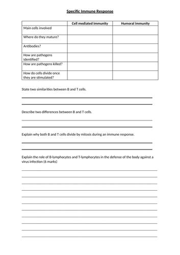 A Level Aqa Biology Specific Immune Response Teaching Resources