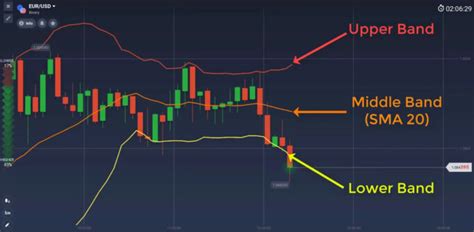 How Algorithmic Trading Works Indicators And Strategies