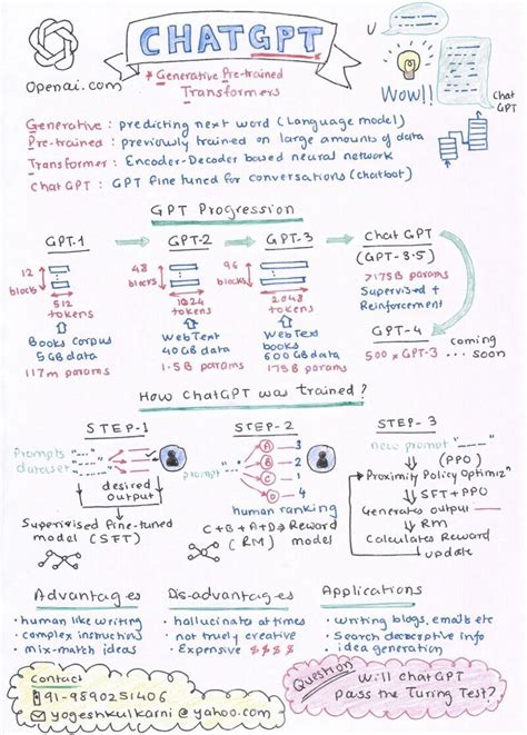 Alex Wang On Linkedin Datascience Machinelearning Technology