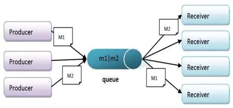 教程揭秘 动力节点内部java零基础教学文档第十九篇：rocketmq 知乎