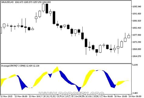 alice wonders on linkedin averageofatr indicator for metatrader 5