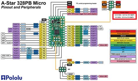 complete arduino mini pinout diagram learn every pinout you need for arduino mini