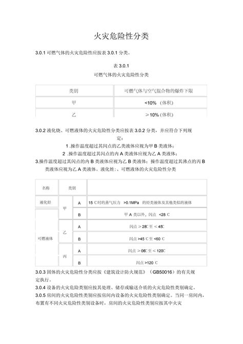火灾危险性分类