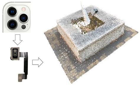 Applied Sciences Free Full Text Line Structure Extraction From Lidar Point Cloud Based On