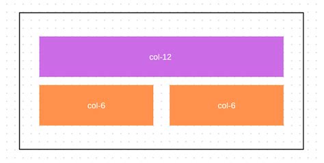 How To Get Started With React Bootstrap Tutorial And Tips Logrocket Blog