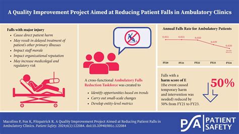A Quality Improvement Project Aimed At Reducing Patient Falls In